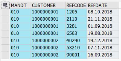 SAP ABAP Central Delete Duplicate Entries In ABAP CDS Views Using