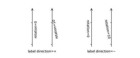 axis direction demo step04 — matplotlib 3 3 0 documentation
