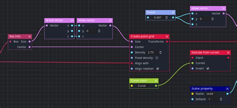 concept graph procedural content generation for godot laptrinhx