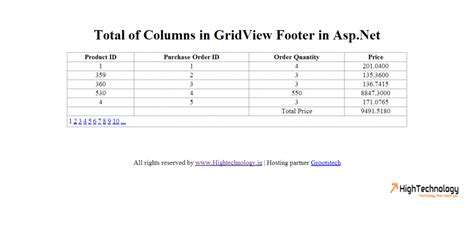 sum of gridview column values in footer in asp net c and vb net