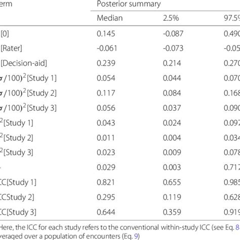 pdf estimation of an inter rater intra class correlation coefficient that overcomes common