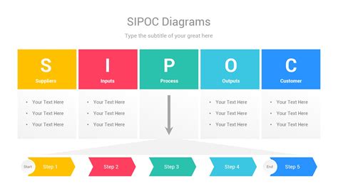 Sipoc Diagram Template Powerpoint