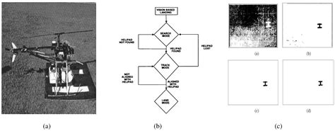 Algorithms Free Full Text Autonomous Vehicles Navigation With