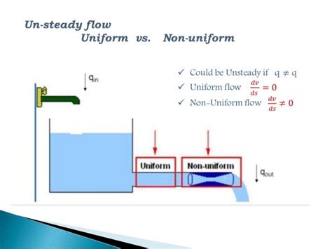fluid dynamics continuity equation bernoulli equation head loss…