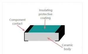 SMD Surface Mounted Devices Components PCB FS Tech