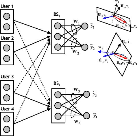 figure 1 from interference alignment with limited feedback on two cell interfering two user mimo