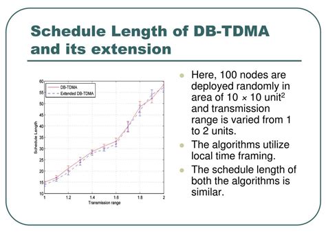 ppt tdma scheduling in wireless sensor networks powerpoint presentation id 5468195