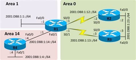 13 3 OSPF Version 3 Free CCNA Study Guide