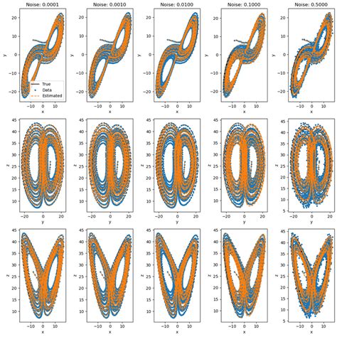 the trust region optimization accurately reproduces the phase portraits download scientific