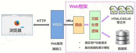 python模块汇总 常用第三方库 开发技术 亿速云