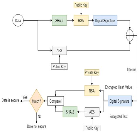 a lightweight and secure online offline cross domain authentication scheme for vanet systems in