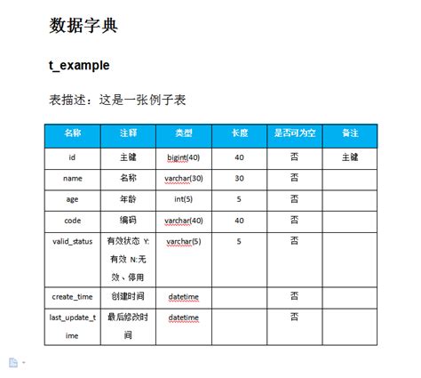 自动生成数据库字典工具 db字典生成 csdn博客