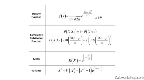Normal Distribution Symbol