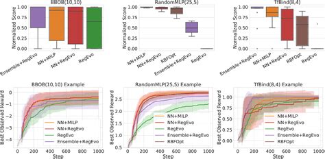 table 1 from constrained discrete black box optimization using mixed integer programming