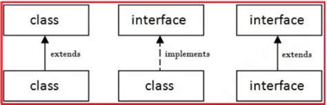 interfaces in java with examples dot net tutorials