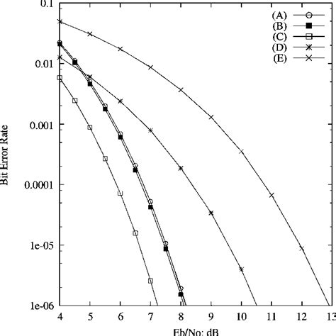 figure 2 from noncoherent block coded mpsk semantic scholar
