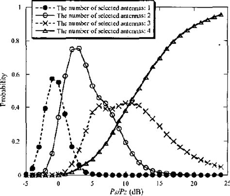 figure 5 from throughput maximization transmission control scheme for mimo systems semantic