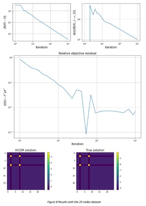 github eliafantini hcgm and vucondat for semidefinite programming