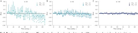 [pdf] bayesian estimation of community size and overlap from random subsamples semantic scholar