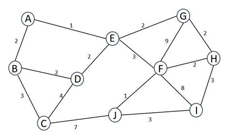 prim s algorithm exploring mst in graphs computer geek