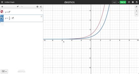 solved in exercises 25 34 begin by graphing f x 2 x then use transformations of this graph to