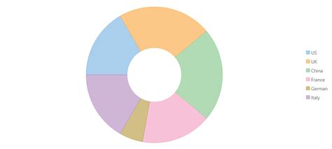 Donut Pie Chart ASP NET Core MVC Controls ComponentOne