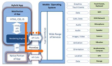ios architecture diagram