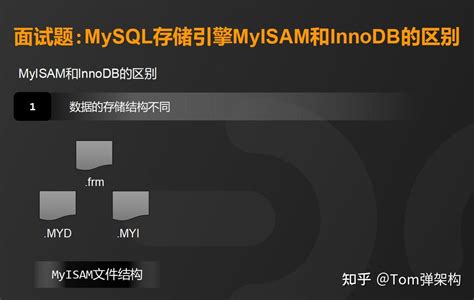 mysql存储引擎myisam和innodb的区别 知乎