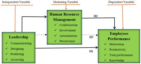 Conceptual Framework Human Resource Management Pdf Webframes Org