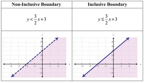 linear inequalities two variables