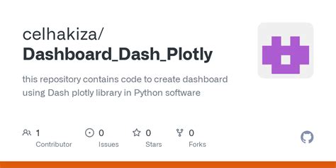 GitHub Celhakiza Dashboard Dash Plotly This Repository Contains Code