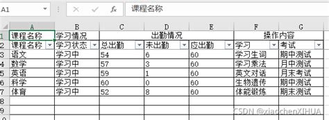 devexpress中使用bandgridview实现复合（多行）表头和固定列不跟随滑动条移动、导出表格内容为excel文件 devexpress bandview 获取指定列标题 csdn博客