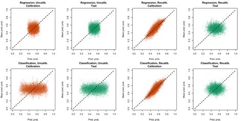 From Uncertainty To Precision Enhancing Binary Classifier Performance