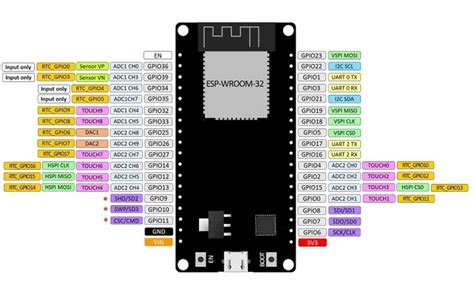 Ultimate Guide To Esp32 Pinout Arduino Everything You Need To Knowо