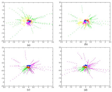 algorithms free full text seismic signal compression using nonparametric bayesian dictionary