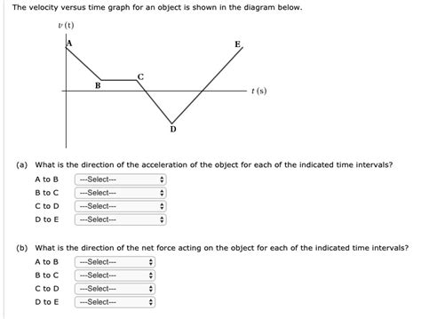 solved the velocity versus time graph for an object is shown in the diagram below s j what