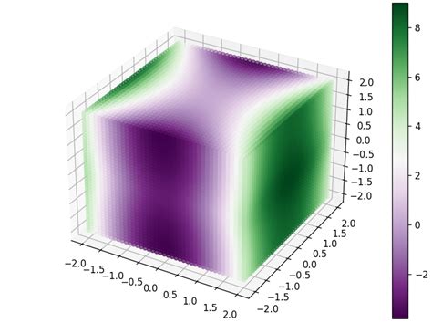 Python Plotting A 3d Heat Map Stack Overflow