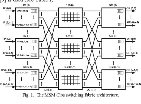 figure 1 from implementation of the static round robin dispatching scheme in the msm and smm