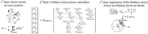 the fictitious stress method for the realization of transversely download scientific diagram