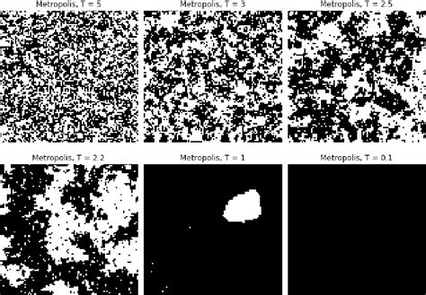 figure 1 from a monte carlo implementation of the ising model in python semantic scholar
