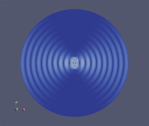 Dipole Antenna Benchmark Malamute