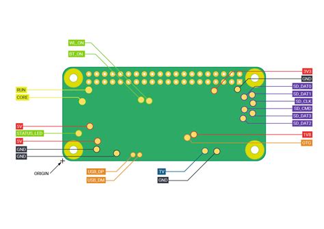 Raspberry Pi Zero W Schematic Diagram Wiring Diagram