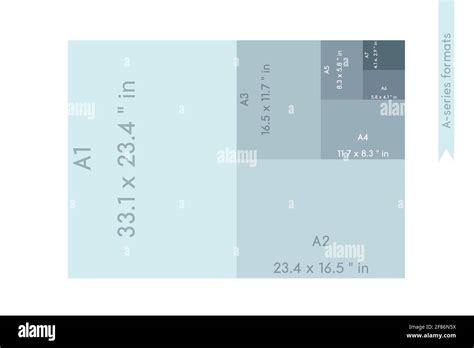 a series paper formats size a0 a1 a2 a3 a4 a5 a6 a7 with labels and dimensions in inches