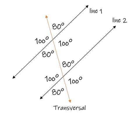 parallel lines and transversals