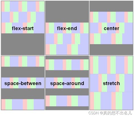 flex布局换行导致的隔行排列解决办法（align content） flex换行 csdn博客