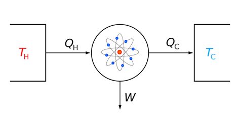 quantum thermodynamics quest group