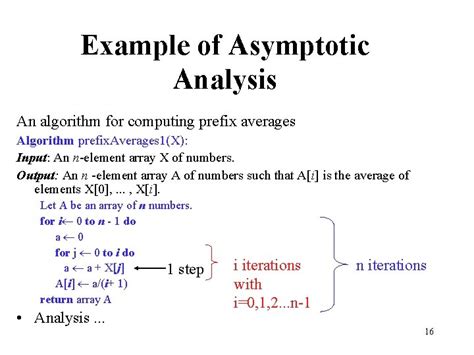 analysis of algorithms running time pseudocode analysis of
