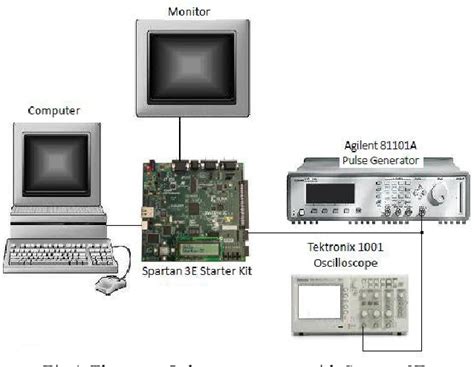 figure 4 from simulation and implementation of bpsk modulator and demodulator system on spartan