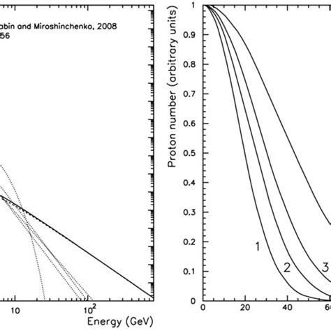 left panel minimum dashed line and maximum continuous line download scientific diagram