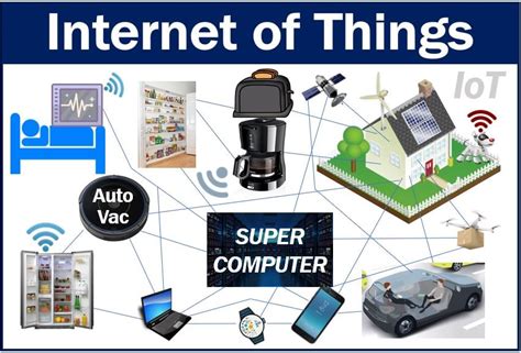 What Is IoT Or The Internet Of Things Definition And Examples